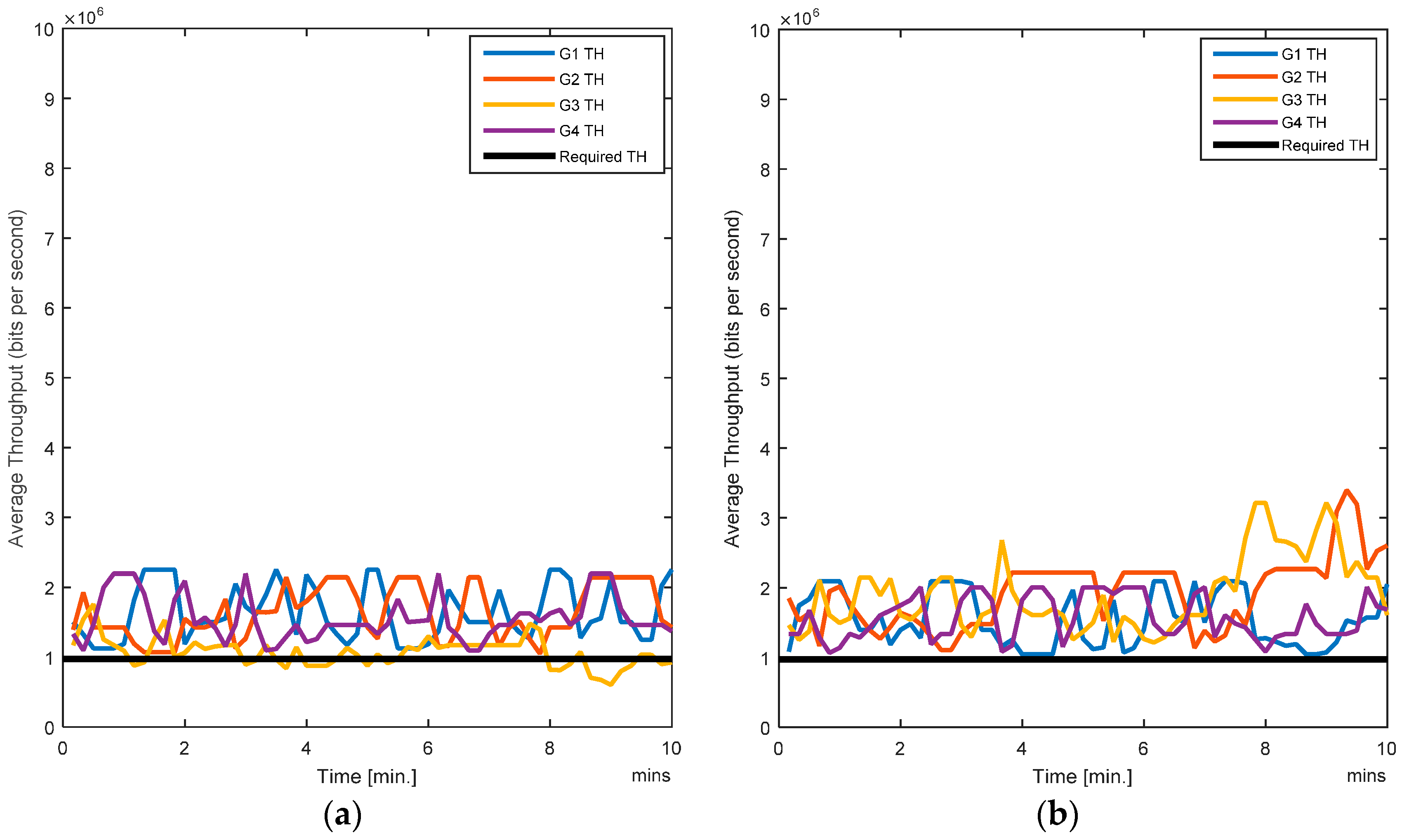A QoS Optimization Approach in Cognitive Body Area Networks for Healthcare Applications