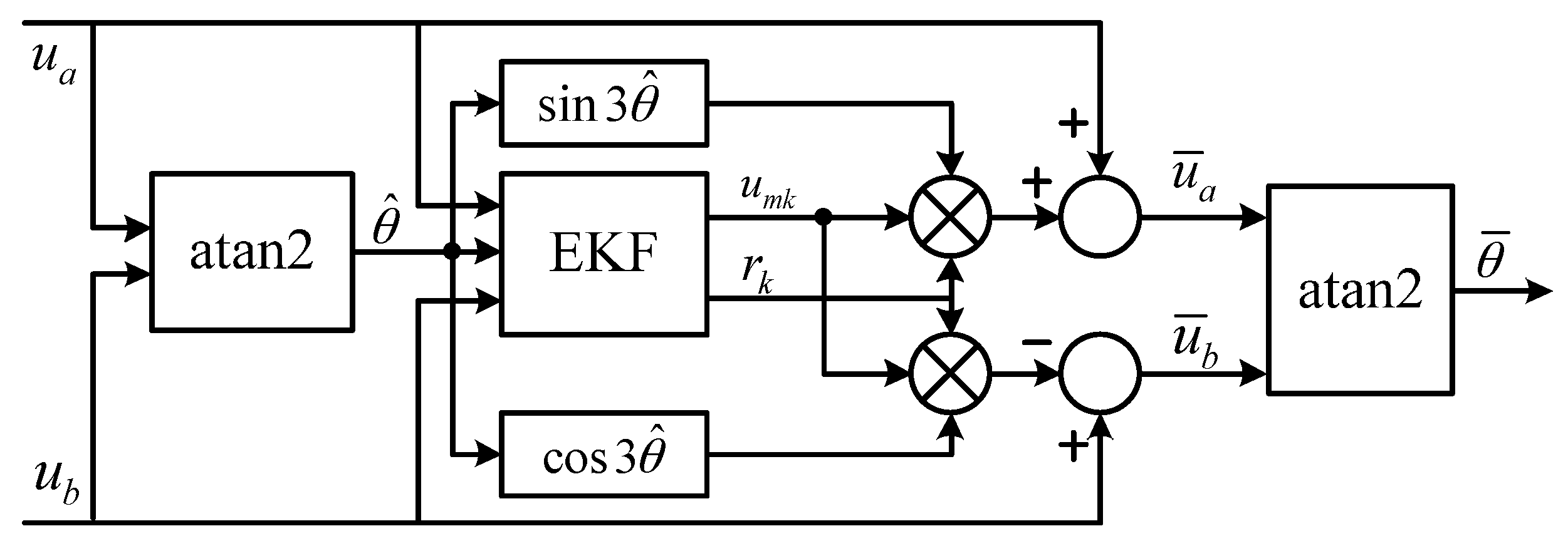 Mover Position Detection for PMTLM Based on Linear Hall Sensors through ...