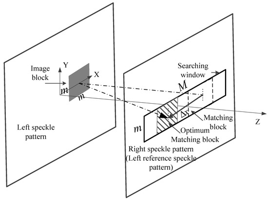 A High Spatial Resolution Depth Sensing Method Based on Binocular Structured Light