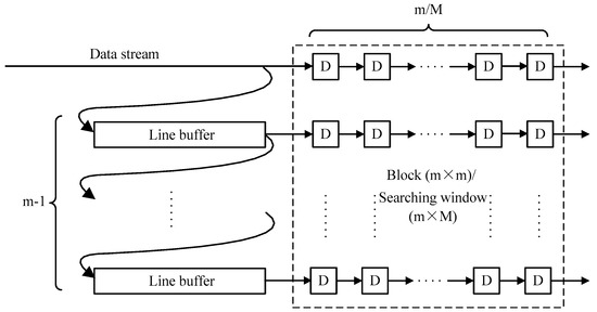 A High Spatial Resolution Depth Sensing Method Based on Binocular Structured Light