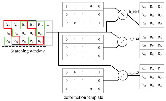 A High Spatial Resolution Depth Sensing Method Based on Binocular Structured Light