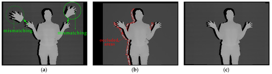A High Spatial Resolution Depth Sensing Method Based on Binocular Structured Light
