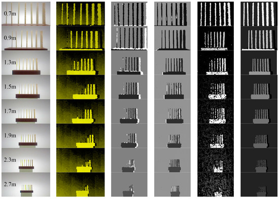 A High Spatial Resolution Depth Sensing Method Based on Binocular Structured Light