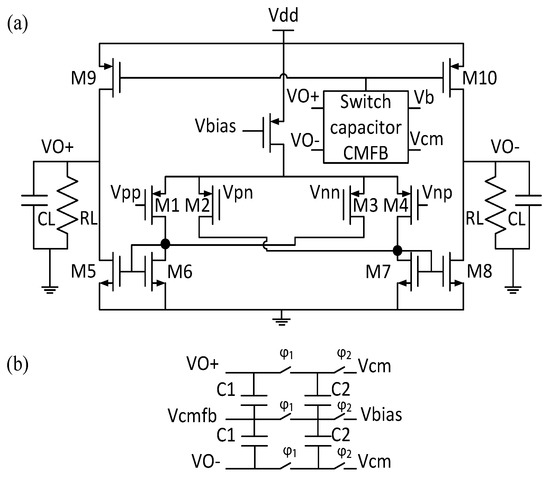 Miniaturized FDDA and CMOS Based Potentiostat for Bio-Applications