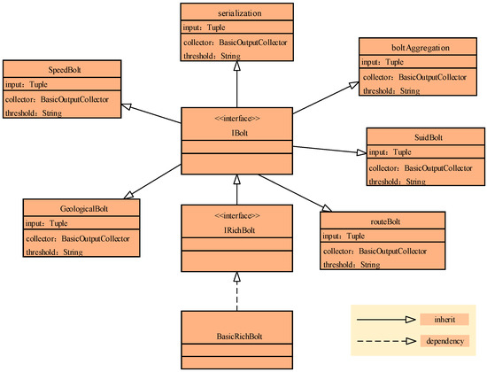 Sensors | Free Full-Text | Efficient Streaming Mass Spatio-Temporal ...