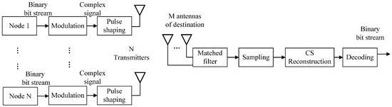 Implementation of a Cross-Layer Sensing Medium-Access Control Scheme