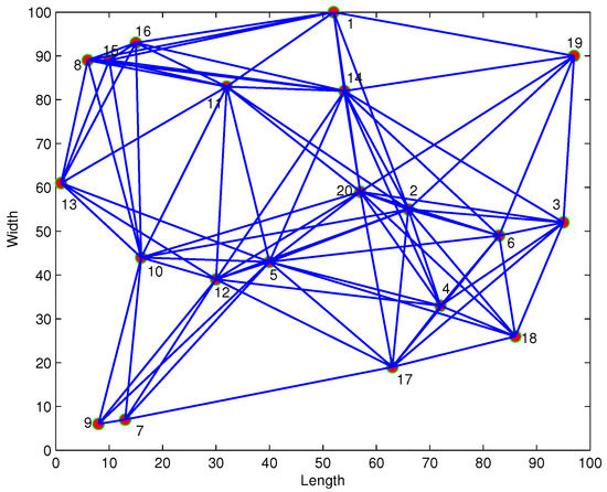 A Robust Diffusion Estimation Algorithm with Self-Adjusting Step-Size in WSNs