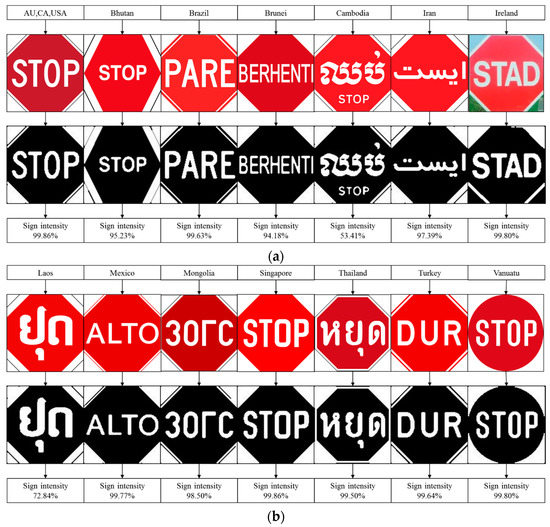 Real-Time (Vision-Based) Road Sign Recognition Using an Artificial ...