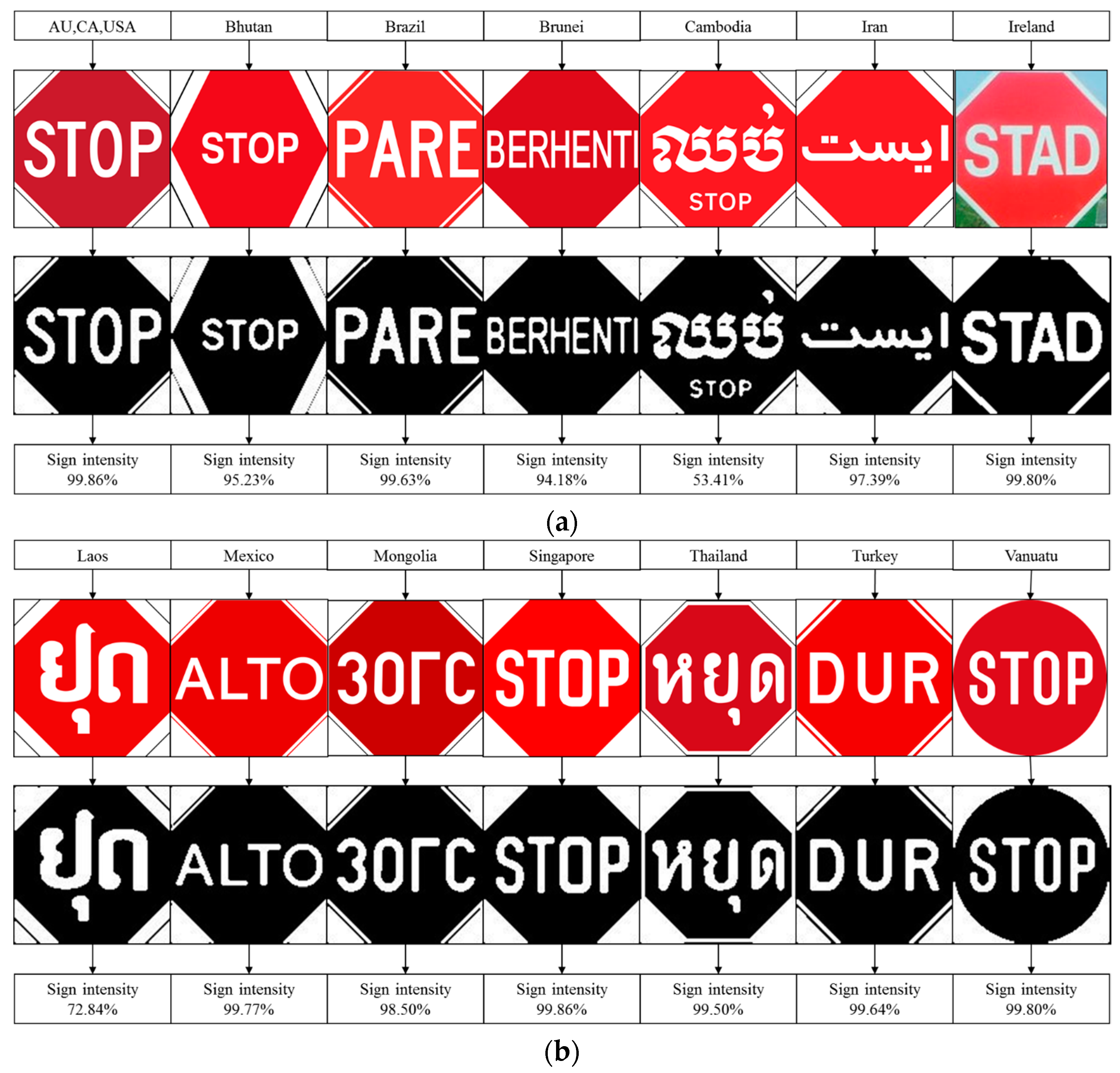 Real-Time (Vision-Based) Road Sign Recognition Using an Artificial ...