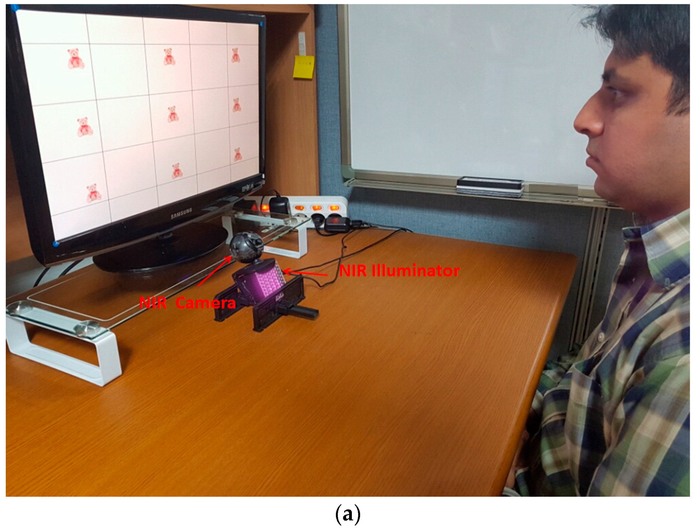 Sensors Free Full Text Fuzzy System Based Target Selection For A Nir Camera Based Gaze Tracker