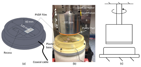 Sensors | Special Issue : 3D Printed Sensors