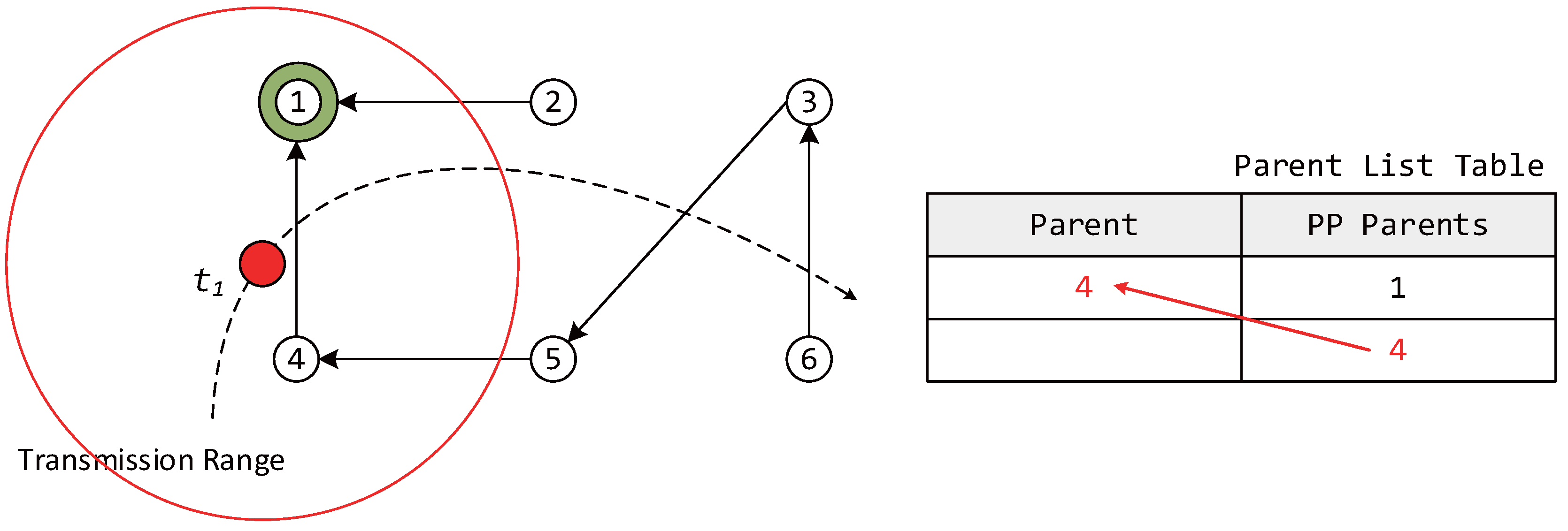 Sensors | Free Full-Text | An Algorithm for Timely Transmission of ...