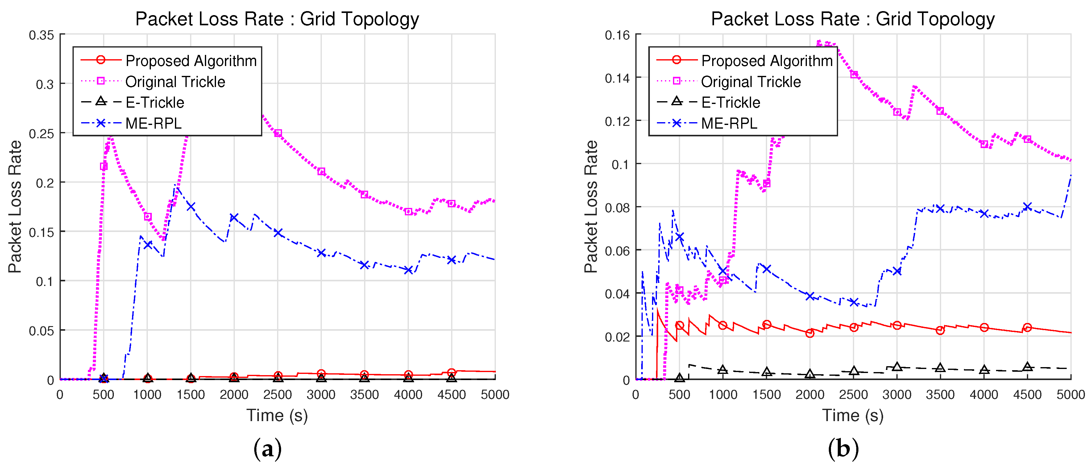 Sensors | Free Full-Text | An Algorithm for Timely Transmission of ...