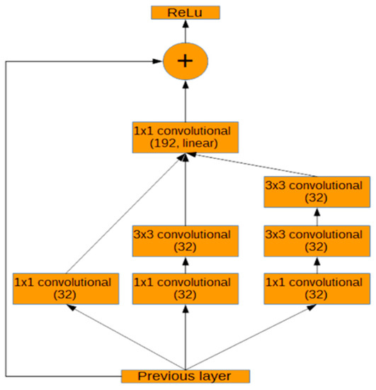 Deep Count: Fruit Counting Based on Deep Simulated Learning