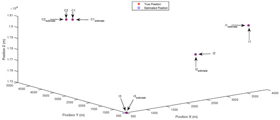 An Efficient Distributed Compressed Sensing Algorithm for Decentralized Sensor Network
