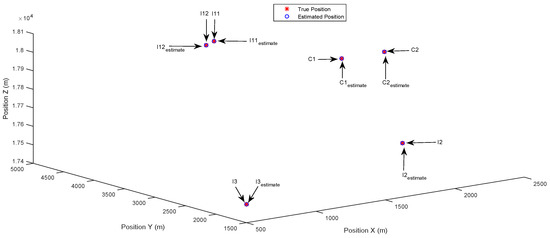 An Efficient Distributed Compressed Sensing Algorithm for Decentralized Sensor Network