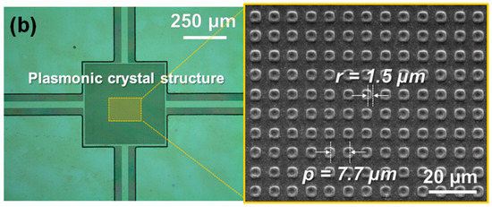 Enhancing the Responsivity of Uncooled Infrared Detectors Using ...
