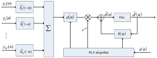 Improving Passive Time Reversal Underwater Acoustic Communications ...