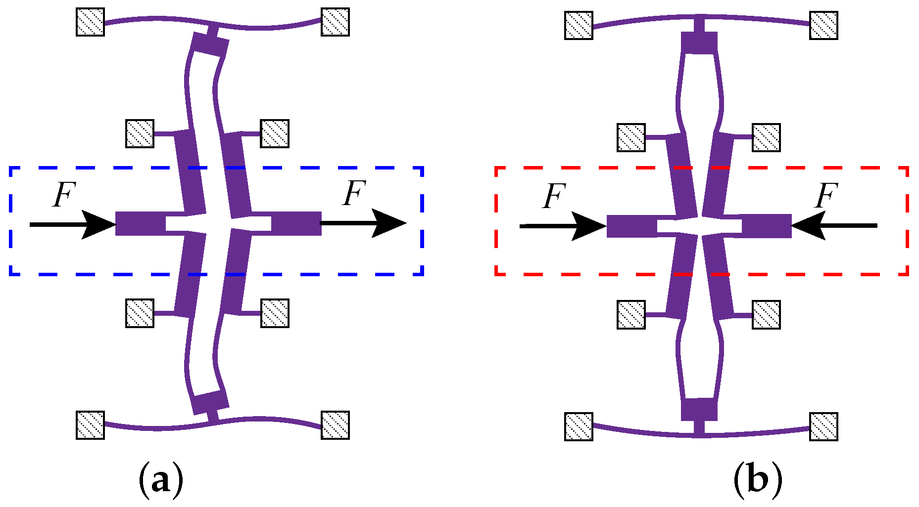 A Lever Coupling Mechanism in Dual-Mass Micro-Gyroscopes for Improving ...
