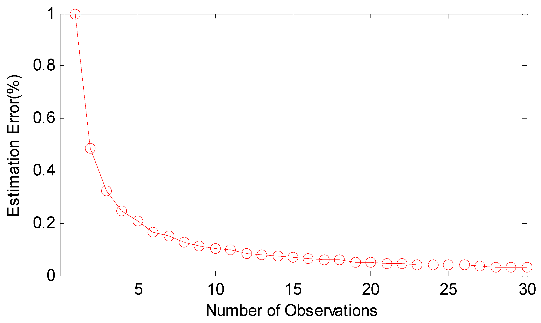 Sensors | Free Full-Text | Multiple Two-Way Time Message Exchange (TTME ...