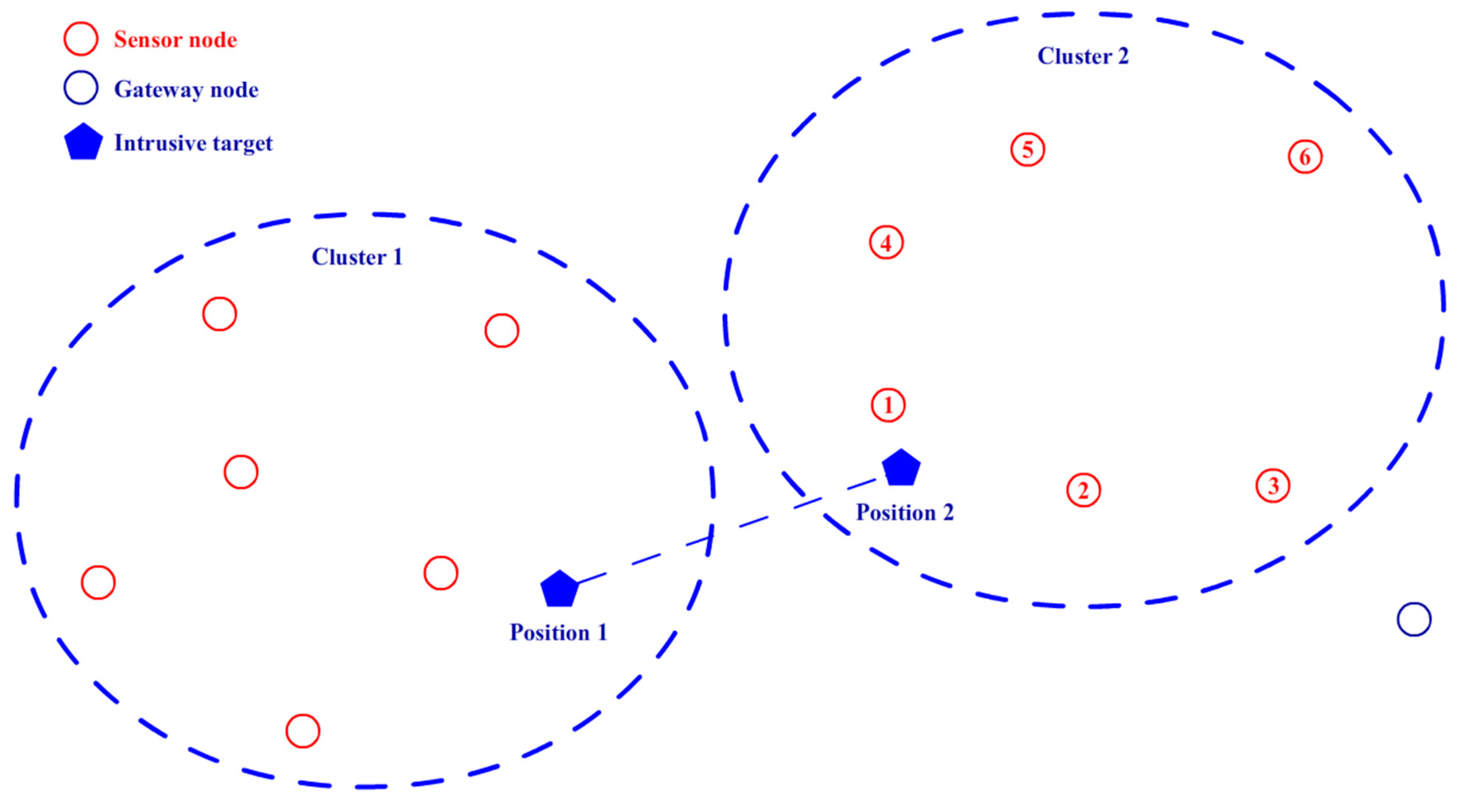 Adaptive Energy-Efficient Target Detection Based on Mobile Wireless Sensor Networks