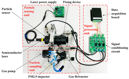Sensors | Free Full-Text | Fine Particle Sensor Based on Multi-Angle Light Scattering and Data ...