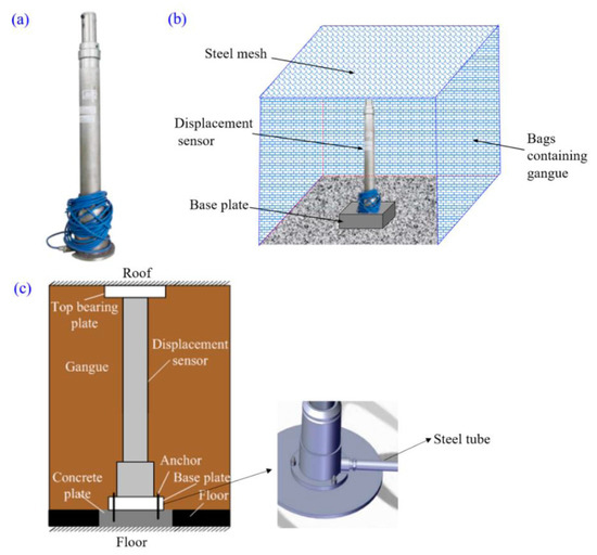 Deformation Monitoring of Waste-Rock-Backfilled Mining Gob for Ground ...