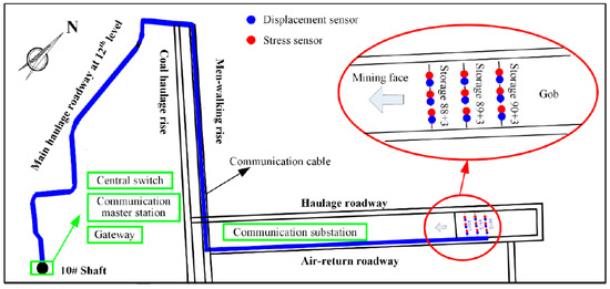 Deformation Monitoring of Waste-Rock-Backfilled Mining Gob for Ground ...