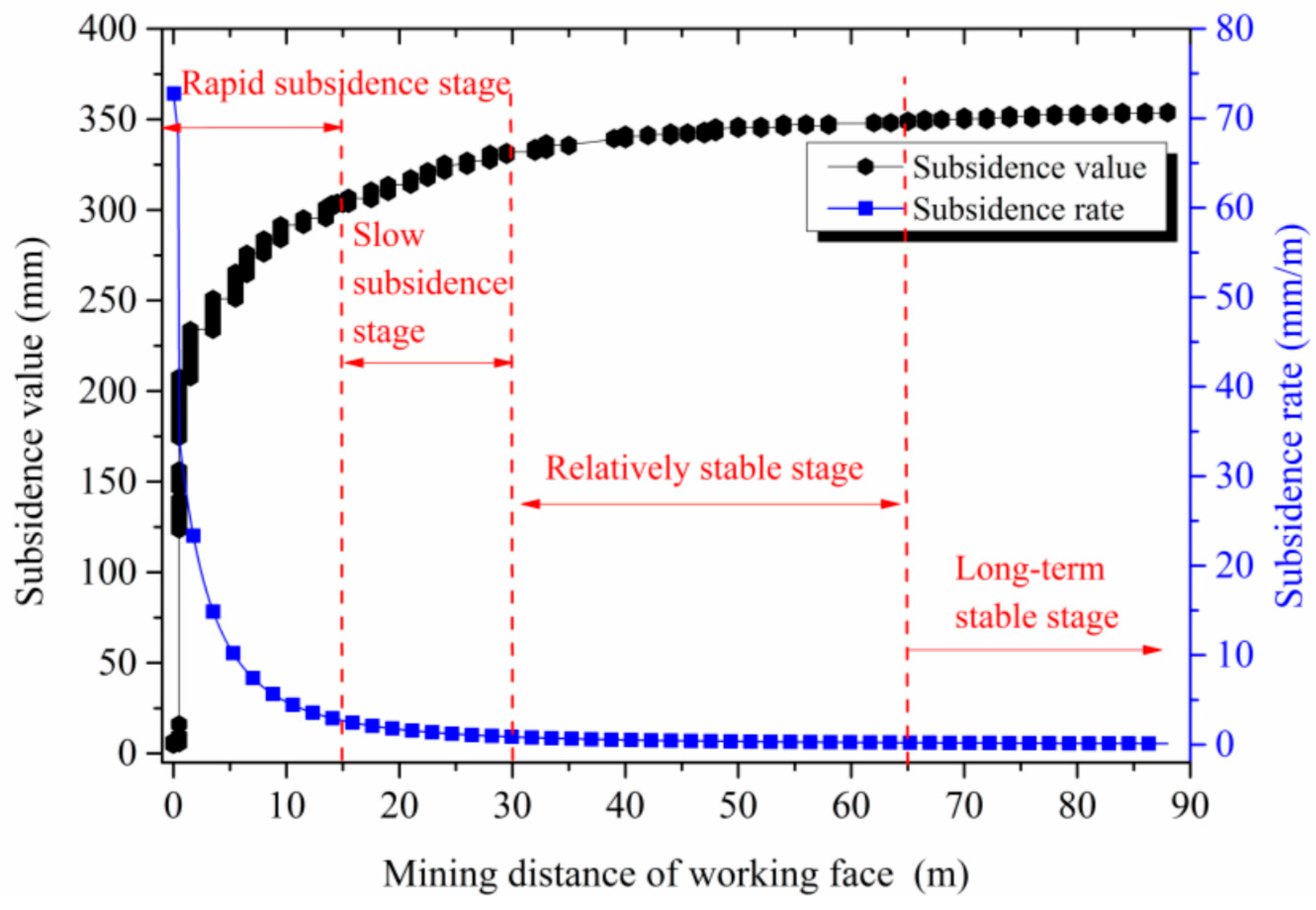Deformation Monitoring of Waste-Rock-Backfilled Mining Gob for Ground ...