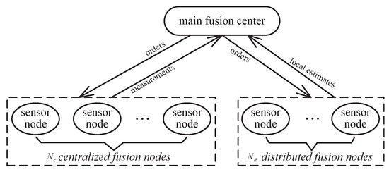 Flexible Fusion Structure-Based Performance Optimization Learning for Multisensor Target Tracking