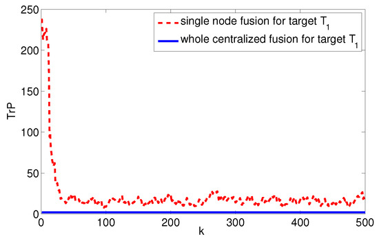 Flexible Fusion Structure-Based Performance Optimization Learning for Multisensor Target Tracking