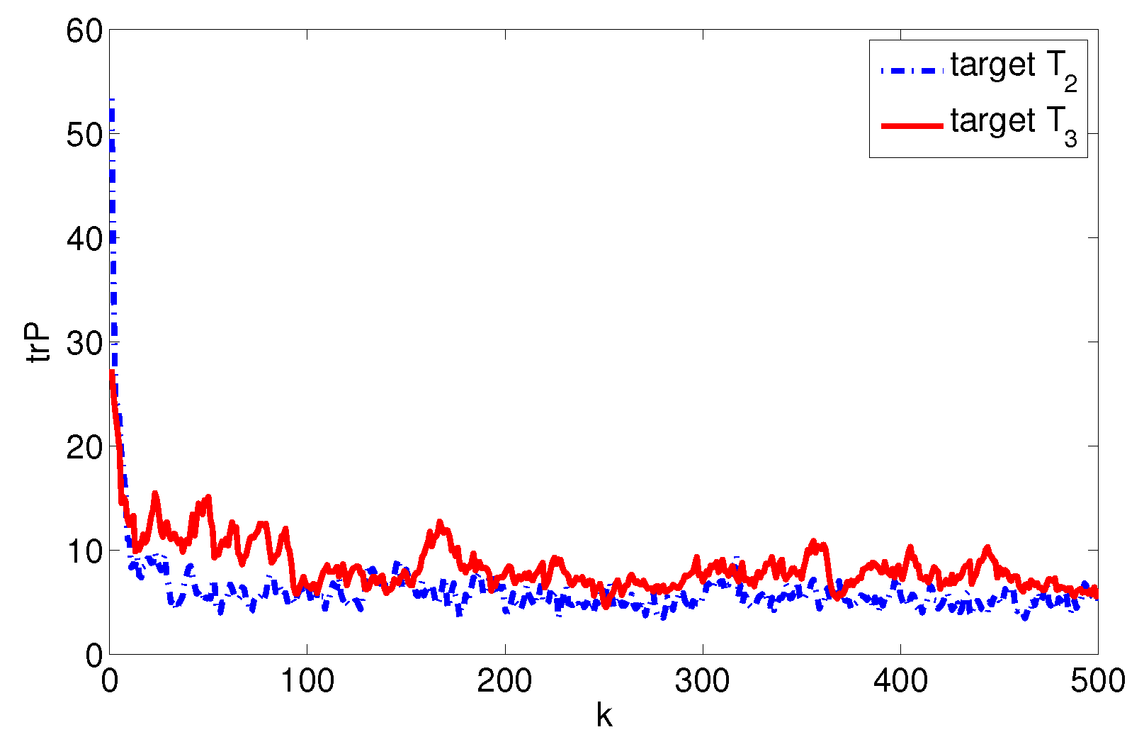 Flexible Fusion Structure-Based Performance Optimization Learning for Multisensor Target Tracking