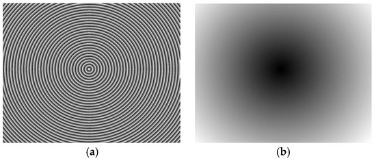 Sensors Free Full Text Full Field Calibration Of Color Camera Chromatic Aberration Using
