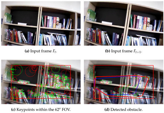 Obstacle Detection and Avoidance System Based on Monocular Camera and Size Expansion Algorithm ...