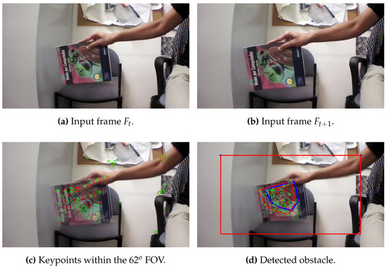 Obstacle Detection and Avoidance System Based on Monocular Camera and ...
