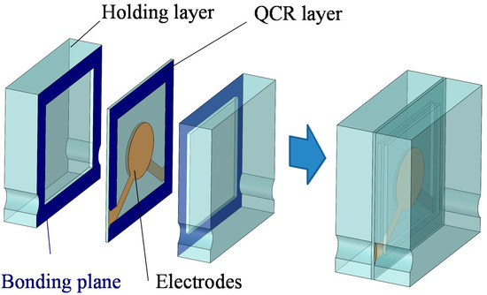 Improvement of the Measurement Range and Temperature Characteristics of ...