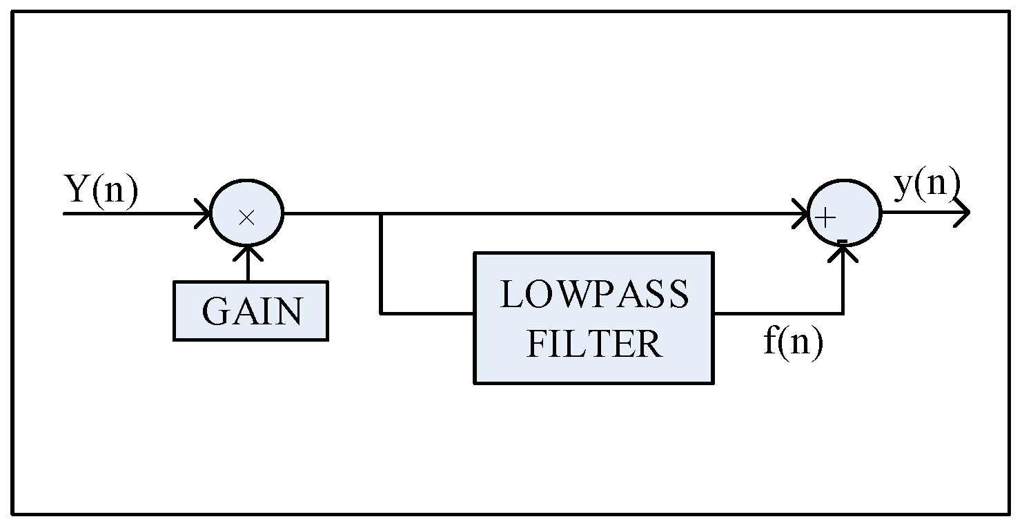 A Method of Sky Ripple Residual Nonuniformity Reduction for a Cooled ...
