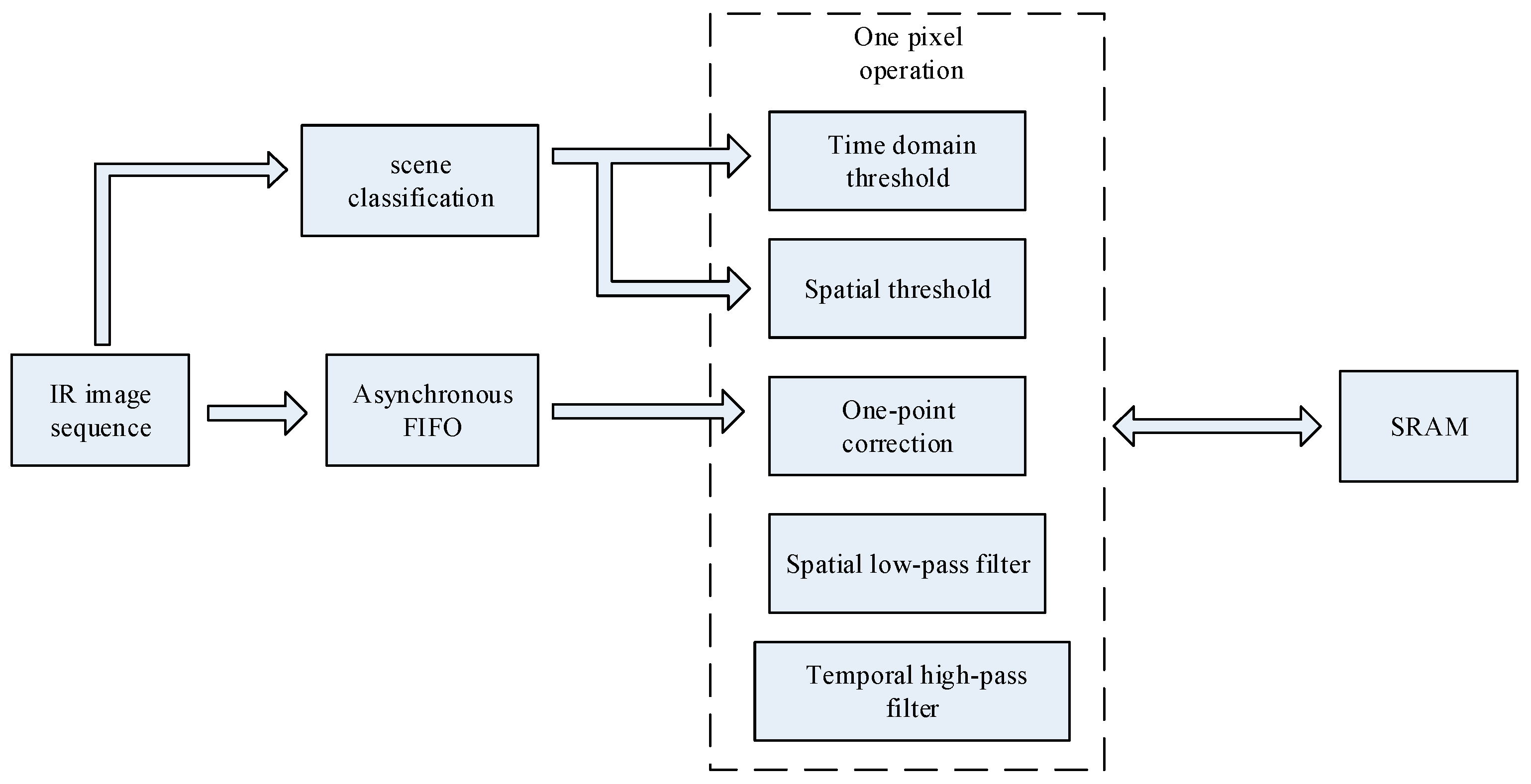 A Method of Sky Ripple Residual Nonuniformity Reduction for a Cooled ...