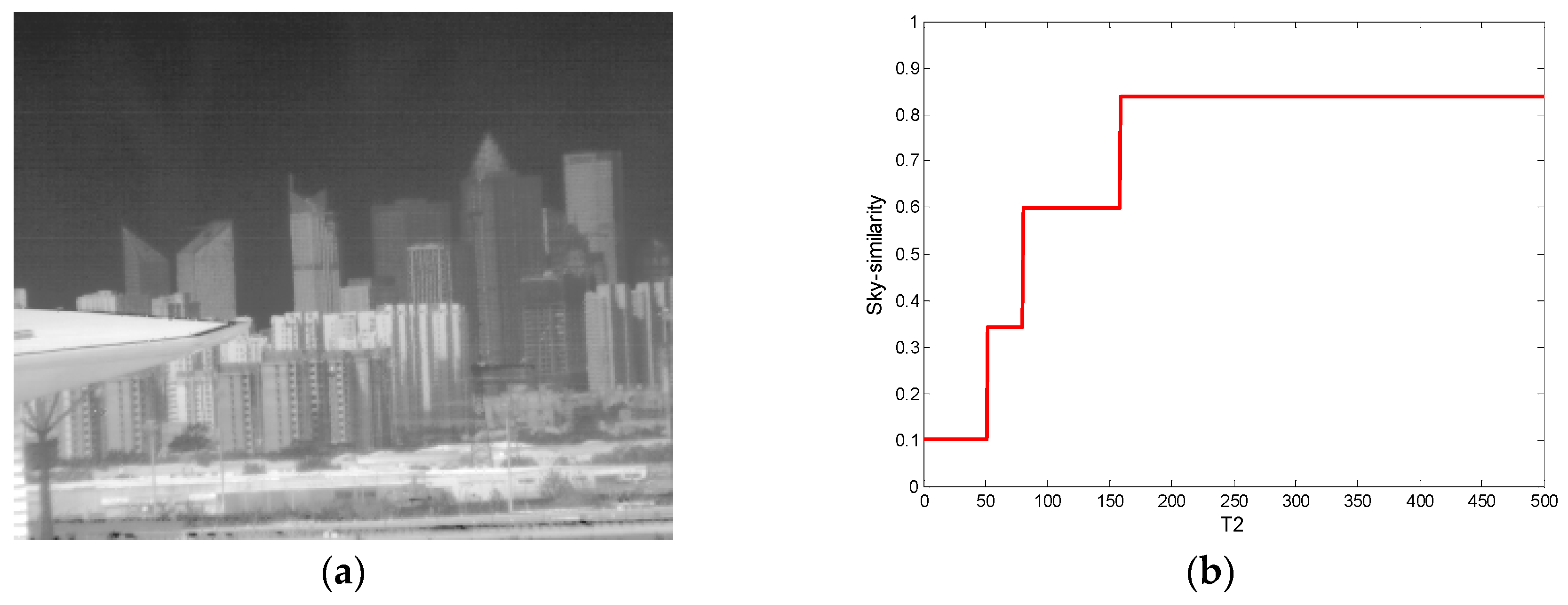A Method of Sky Ripple Residual Nonuniformity Reduction for a Cooled ...