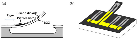 Sensors | Free Full-Text | Nitride-Based Materials for Flexible MEMS Tactile and Flow Sensors in ...