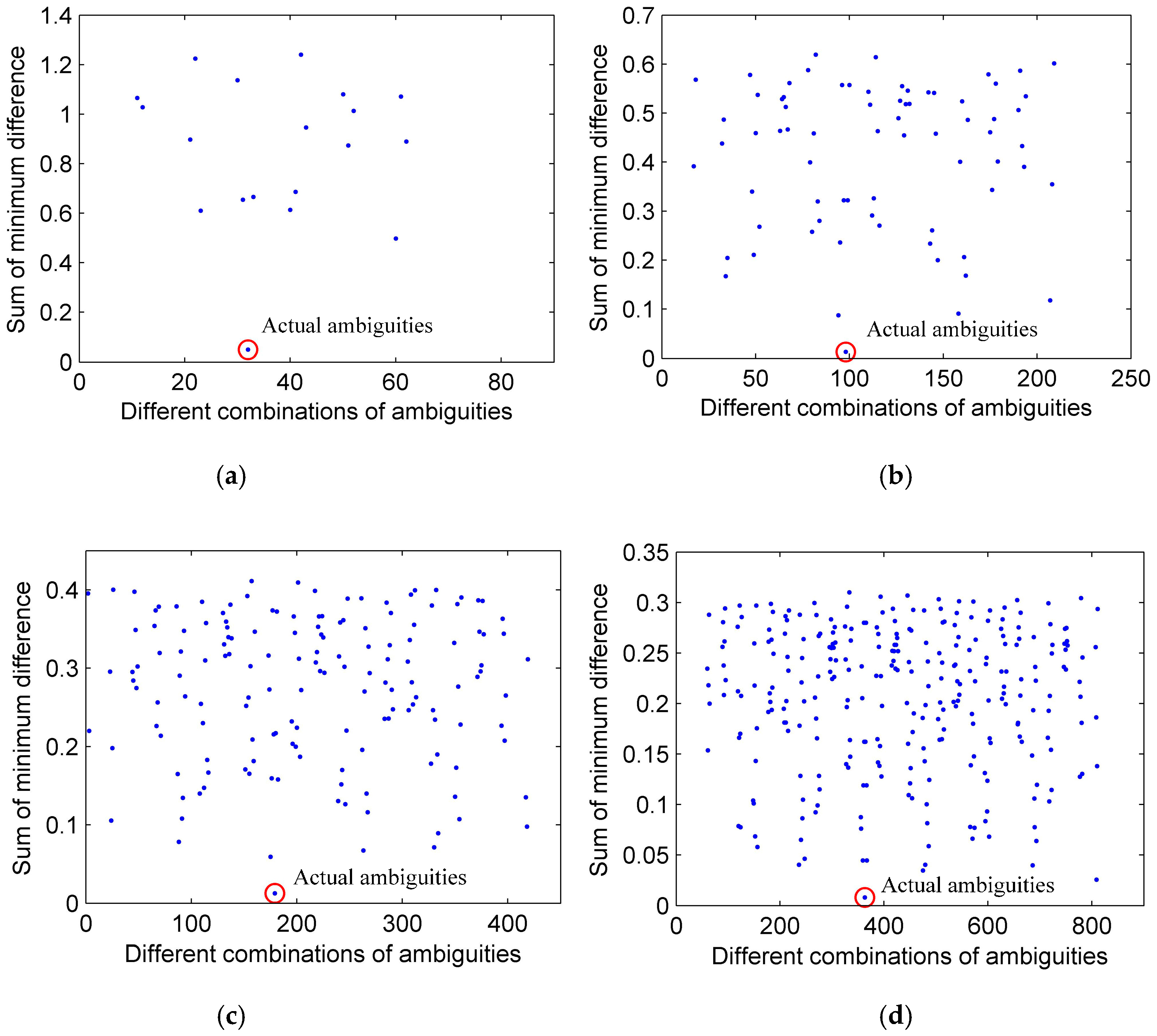 Ambiguity Resolution for Phase-Based 3-D Source Localization under Fixed Uniform Circular Array