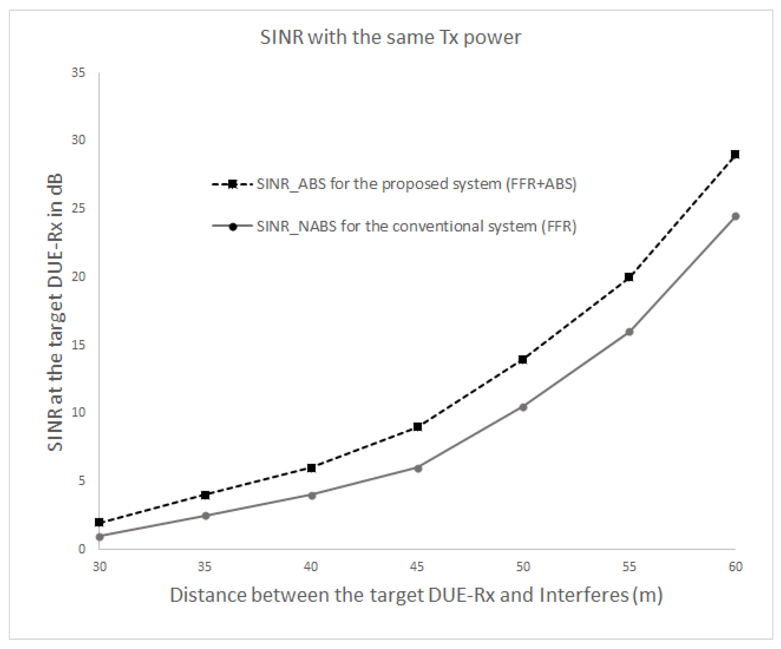 An Interference Mitigation Scheme of Device-to-Device Communications for Sensor Networks ...