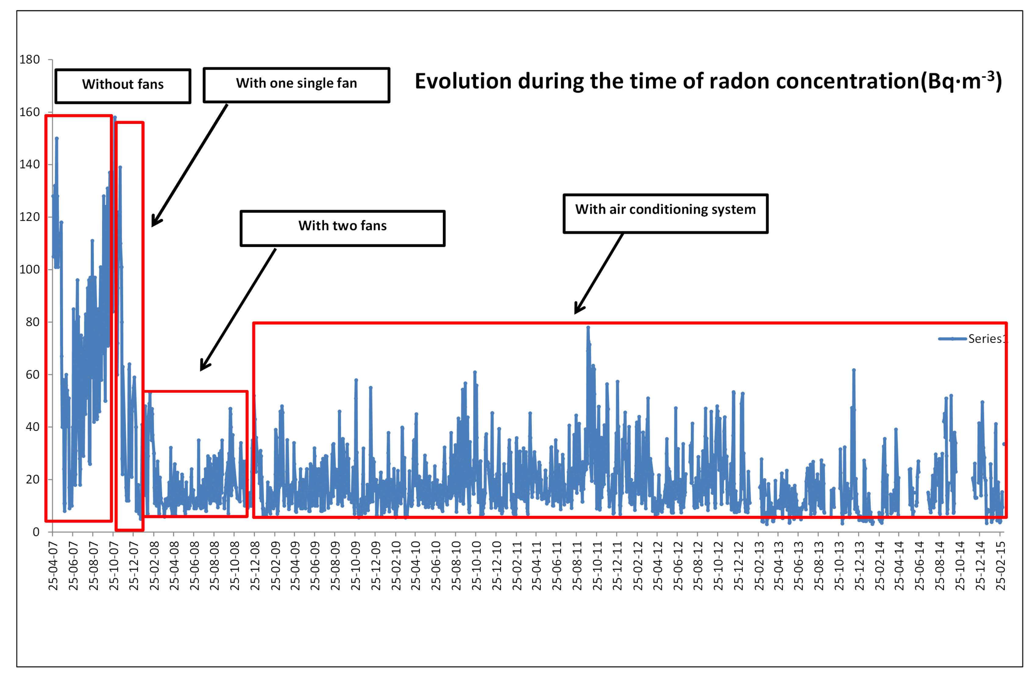 Radon Mitigation Approach in a Laboratory Measurement Room