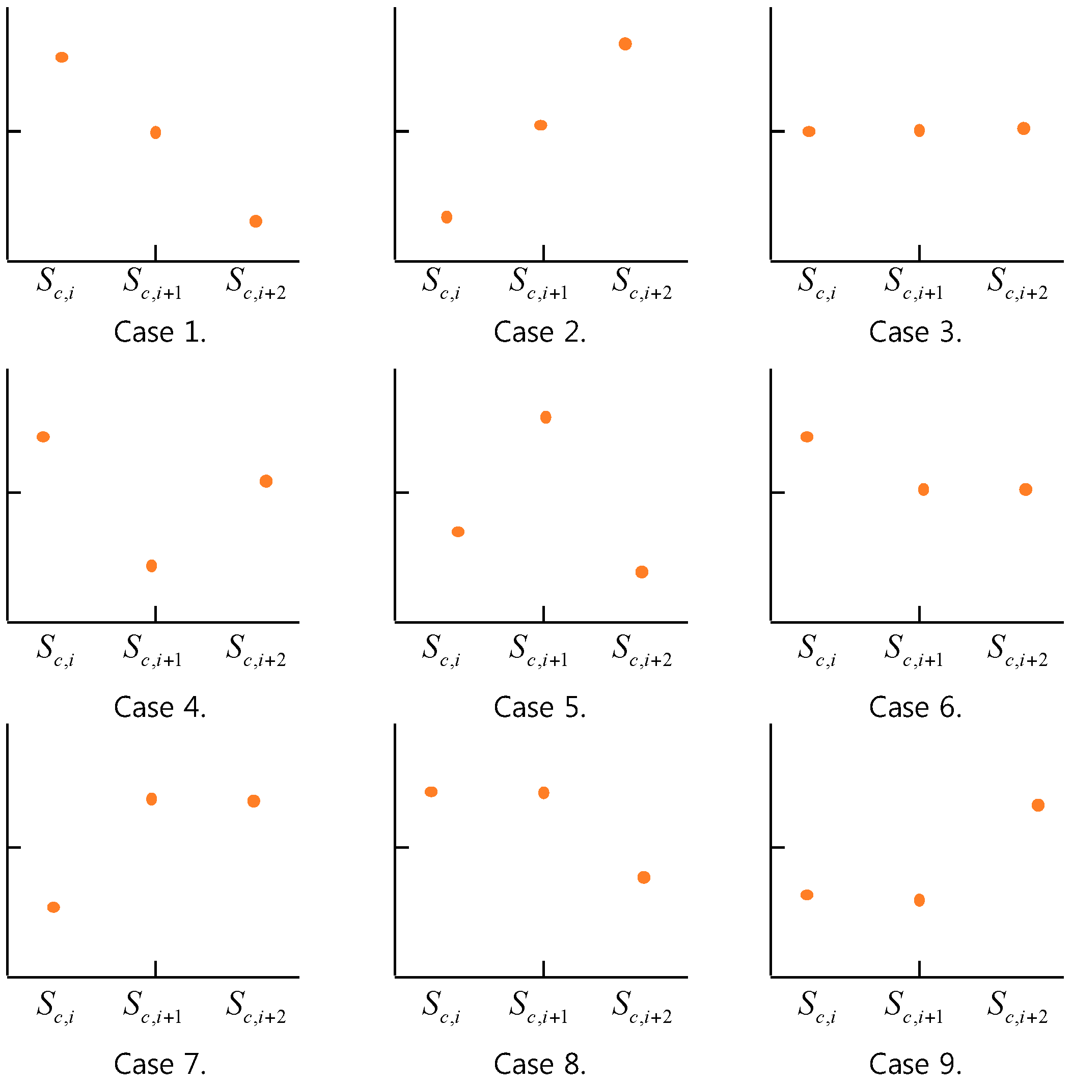 Sensors | Free Full-Text | A Formal Approach to the Selection by Minimum Error and Pattern ...