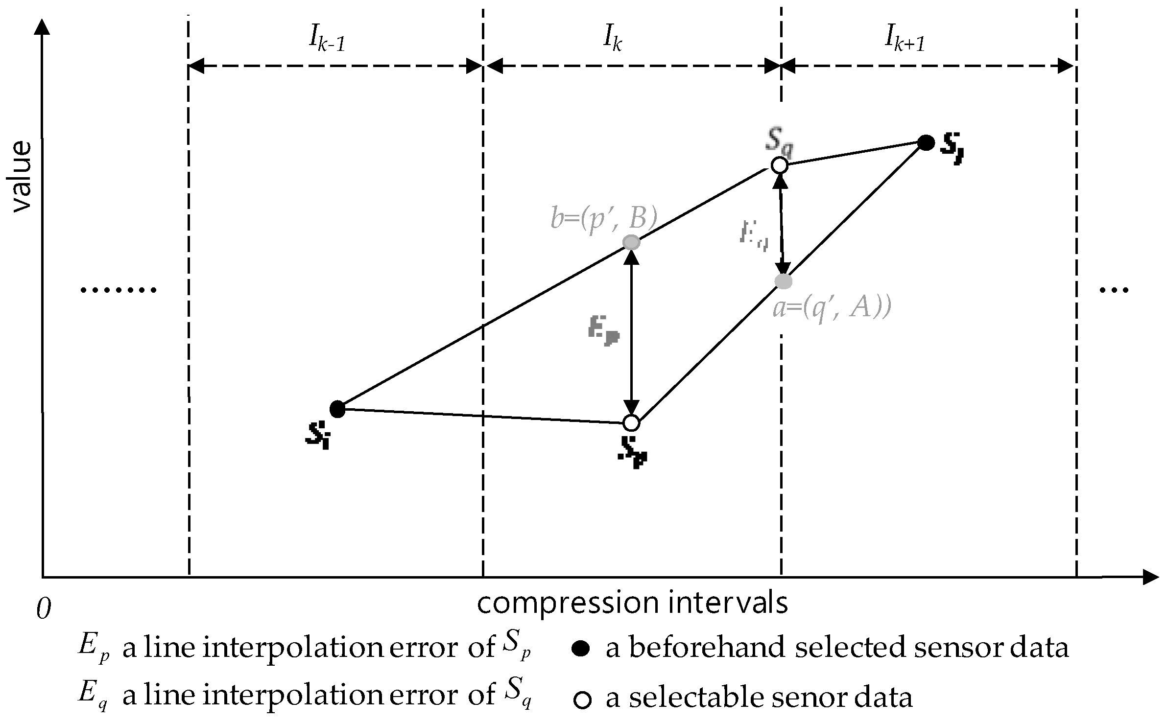 Sensors | Free Full-Text | A Formal Approach to the Selection by Minimum Error and Pattern ...