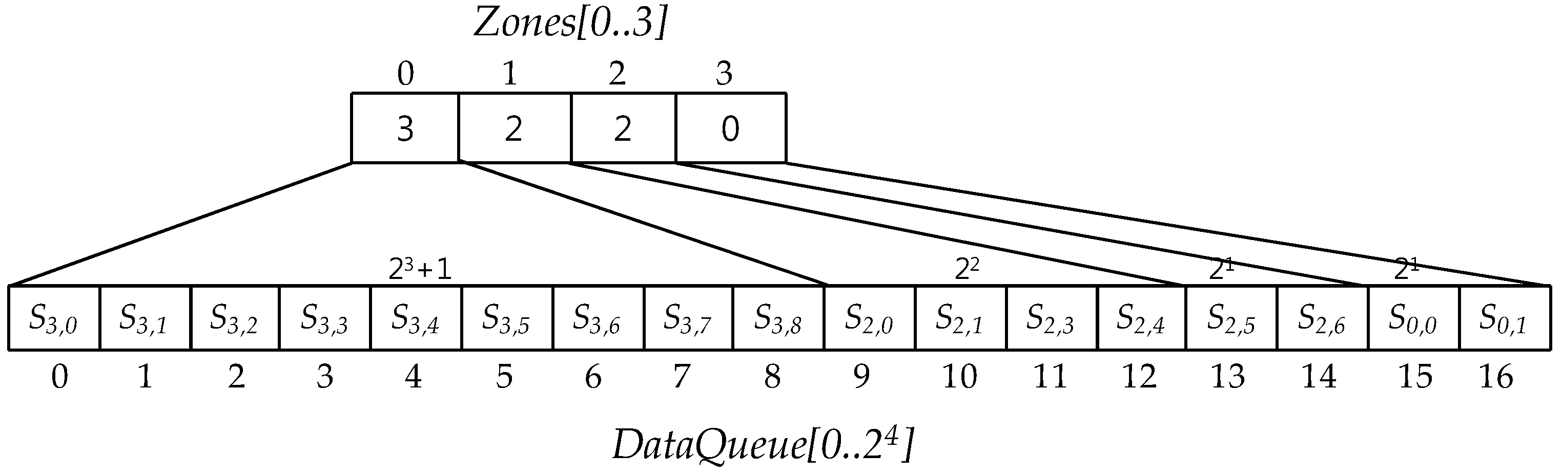 Sensors | Free Full-Text | A Formal Approach to the Selection by Minimum Error and Pattern ...