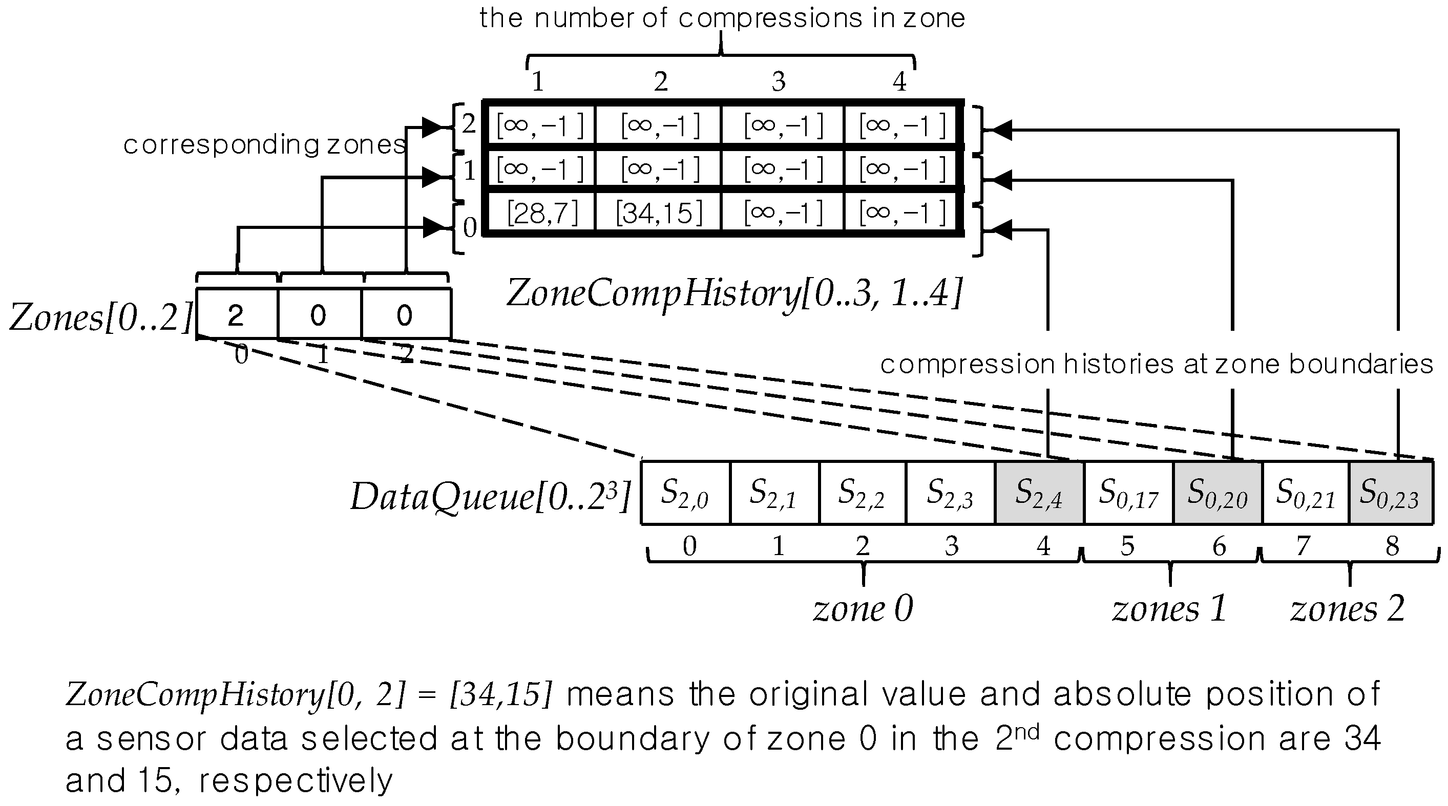 Sensors | Free Full-Text | A Formal Approach to the Selection by Minimum Error and Pattern ...
