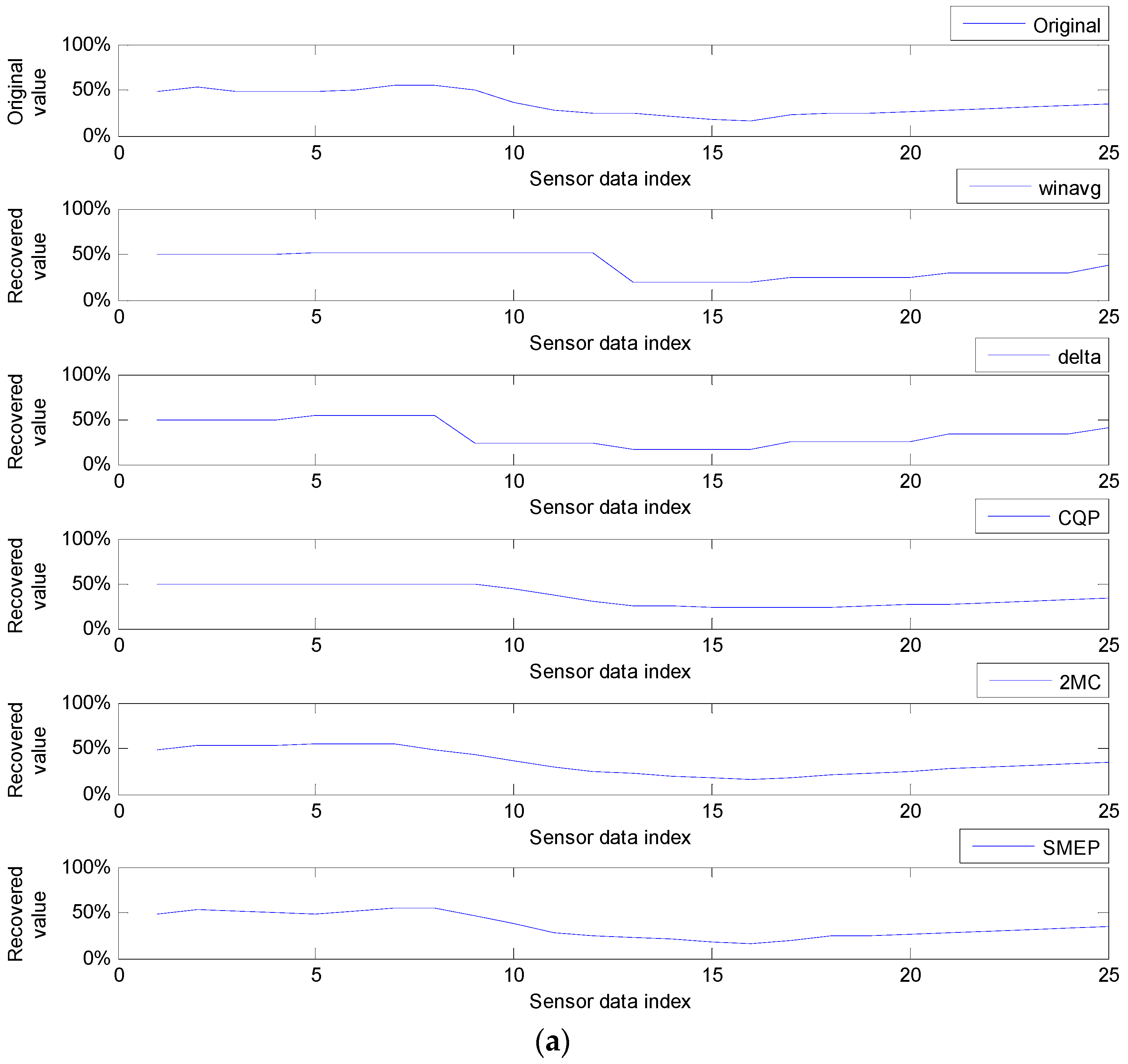 Sensors | Free Full-Text | A Formal Approach to the Selection by Minimum Error and Pattern ...