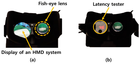 Photosensor-Based Latency Measurement System for Head-Mounted Displays