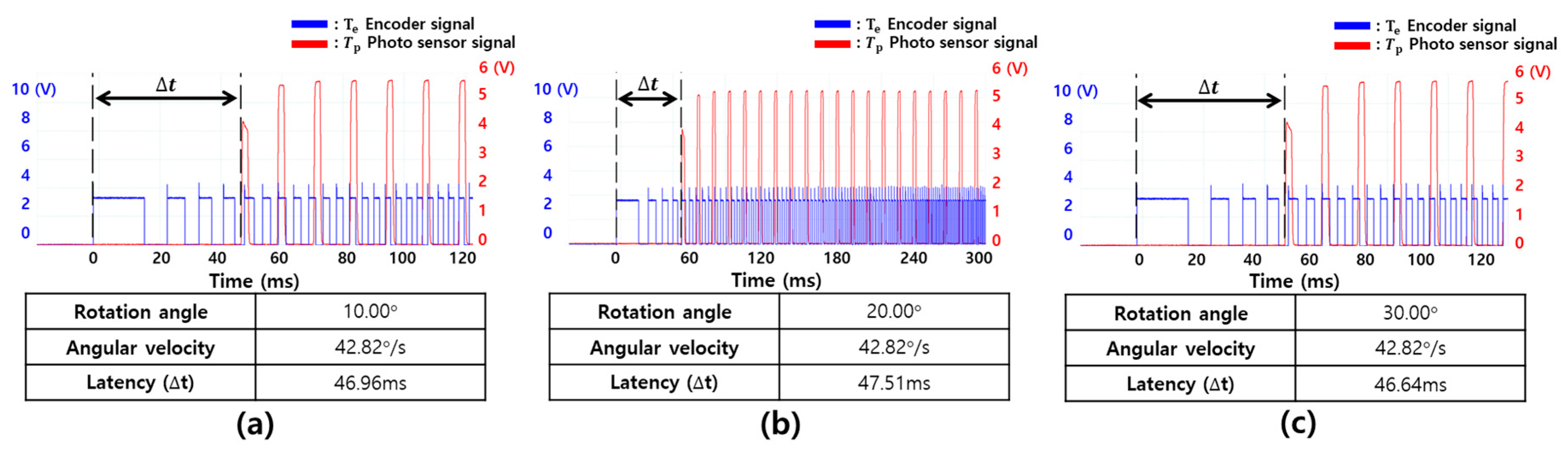 Photosensor-Based Latency Measurement System for Head-Mounted Displays